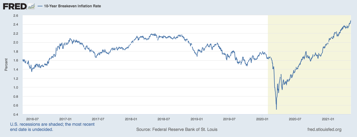 Current Market Observations - The Weekly Commentary